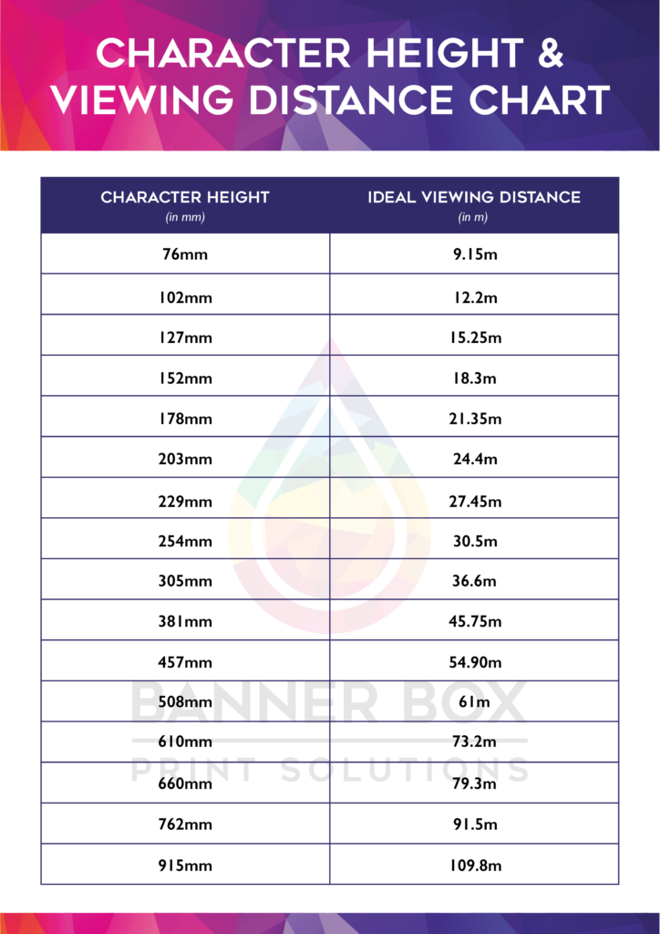 Designing for large format print - Banner Box